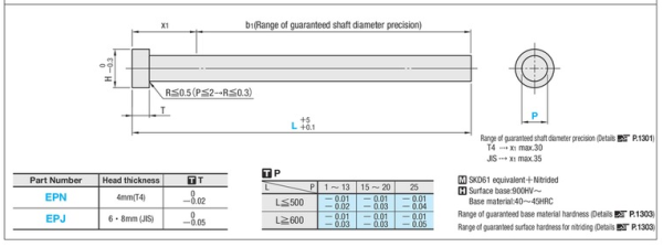 Straight Ejector Pins MISUMI - PHONG VÂN, cung cáp các loại thiết bị ...