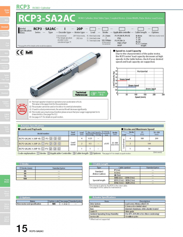 ROBO Cylinder – RCP3 – Series - PHONG VÂN, cung cáp các loại thiết bị ...