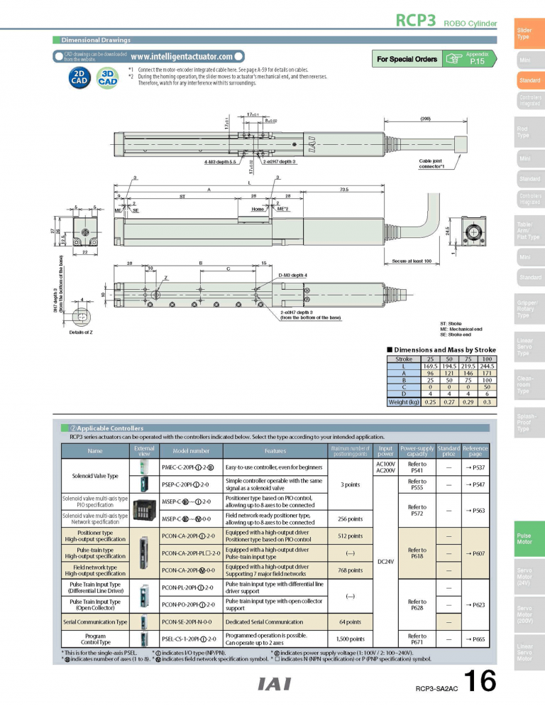 ROBO Cylinder – RCP3 – Series - PHONG VÂN, cung cáp các loại thiết bị ...